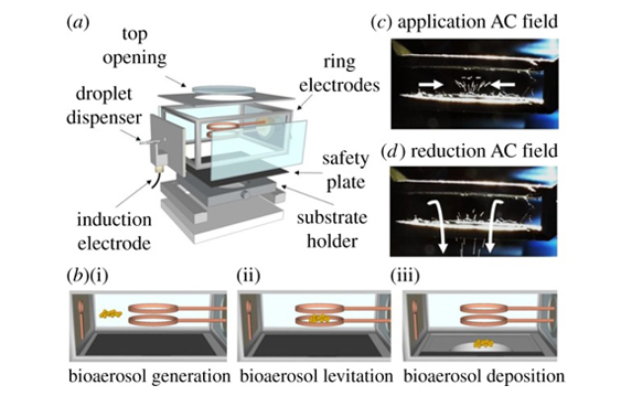 MicroFab喷墨打印应用案例——生物气溶胶液滴（评估气溶胶液滴群中细菌的空气传播存活率） - 睿度光电 RUIDU