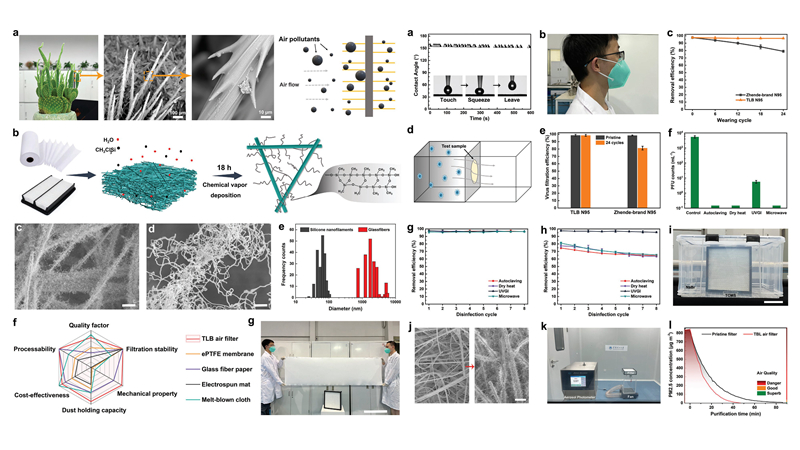 上海睿度光电科技有限公司 - MicroFab