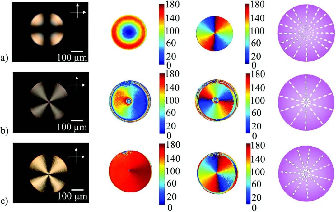 MicroFab Inkjet喷墨打印技术制备液晶光学涡旋光束发生器 - 睿度光电 RUIDU