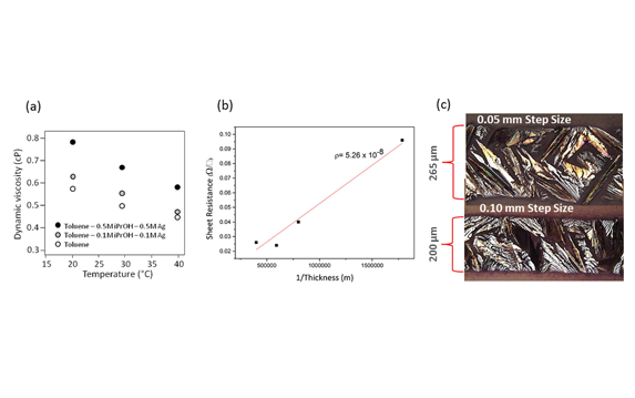 MicroFab喷墨打印应用案例——金属互连（导电薄膜无烧结印刷） - 睿度光电 RUIDU
