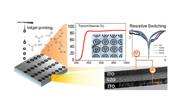 MicroFab喷墨打印应用案例——电阻式存储设备ITO电极 - 睿度光电 RUIDU