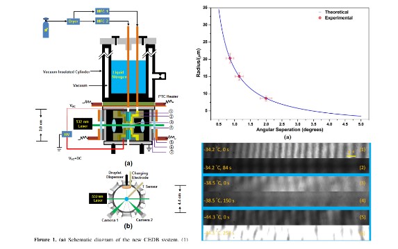 MicroFab喷墨打印应用案例——过冷水滴的蒸发动力学和冻结特性研究 - 睿度光电 RUIDU