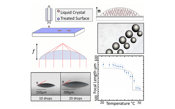 MicroFab喷墨打印应用案例——热可调液晶微透镜 - 睿度光电 RUIDU