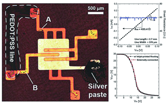 MicroFab喷墨打印应用案例——PEDOT:PSS导电线 - 睿度光电 RUIDU