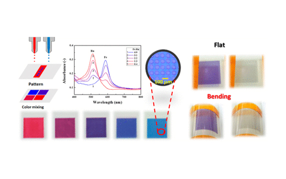 MicroFab喷墨打印应用案例——多色电致变色器件（ECD） - 睿度光电 RUIDU