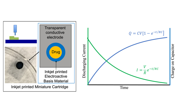 MicroFab喷墨打印应用案例——药物释放系统微型药筒 - 睿度光电 RUIDU