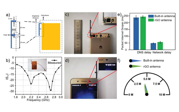 MicroFab喷墨打印应用案例——石墨烯射频天线 - 睿度光电 RUIDU
