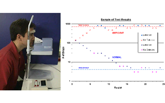MicroFab喷墨打印应用案例——嗅觉测量器（阿尔茨海默氏病早期诊断） - 睿度光电 RUIDU
