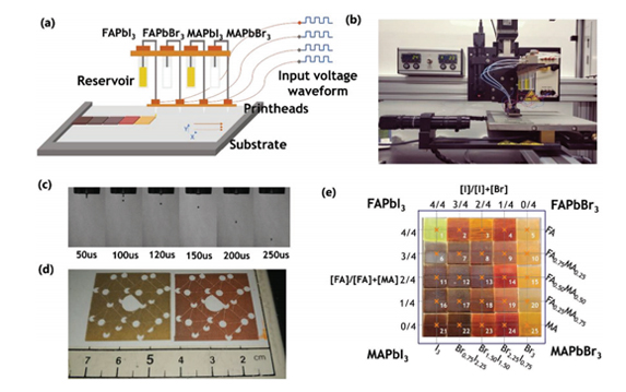 MicroFab喷墨打印应用案例——钙钛矿太阳能薄膜制备 - 睿度光电 RUIDU