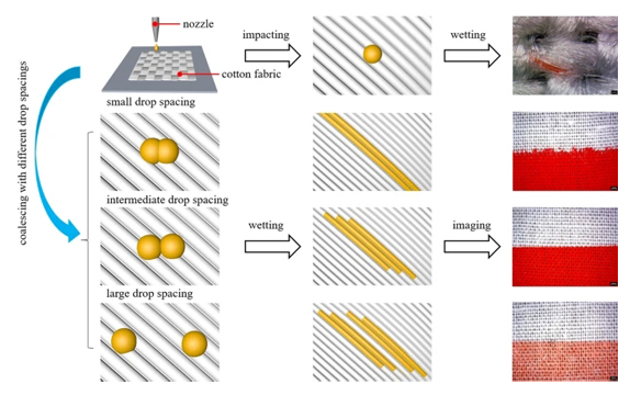MicroFab喷墨打印应用案例——织物喷墨印花 - 睿度光电 RUIDU