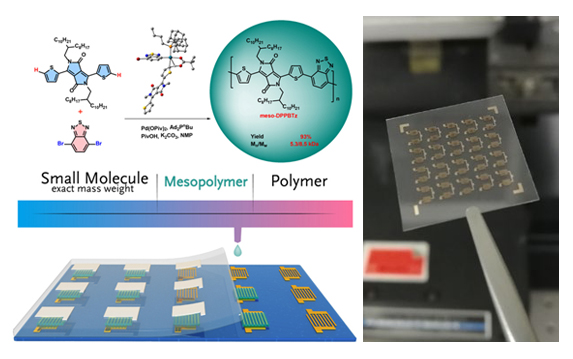 MicroFab喷墨打印应用案例——场效应晶体管器件阵列（OFET） - 睿度光电 RUIDU