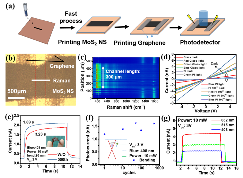 MicroFab喷墨打印应用案例——柔性电极 - 睿度光电 RUIDU