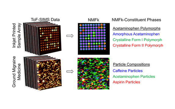 MicroFab喷墨打印应用案例——乙酰氨基酚样品阵列（ToF-SIMS） - 睿度光电 RUIDU