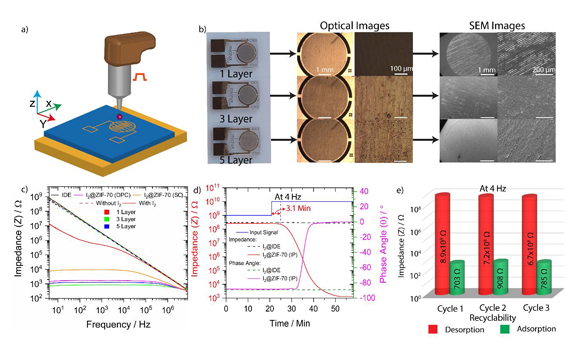 MicroFab喷墨打印应用案例——气相碘传感器MOF薄膜 - 睿度光电 RUIDU