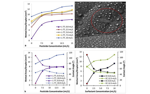 MicroFab喷墨打印应用案例——农药准确变量喷施研究 - 睿度光电 RUIDU