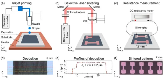 MicroFab Inkjet喷墨打印技术助力实现陶瓷基Cu电路激光烧结新工艺 - 睿度光电 RUIDU