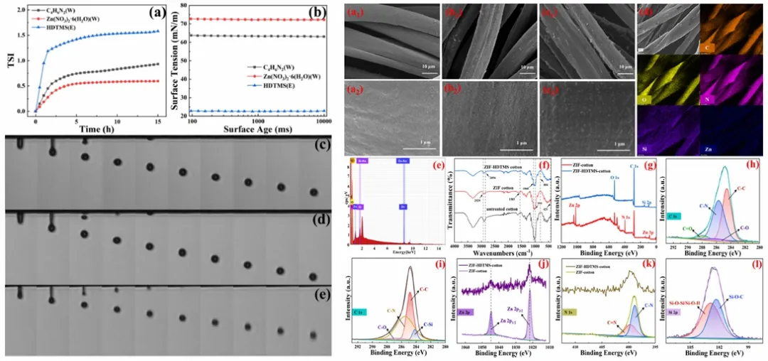 MicroFab Inkjet喷墨打印技术制备图案化防紫外超疏水棉织物 - 睿度光电 RUIDU