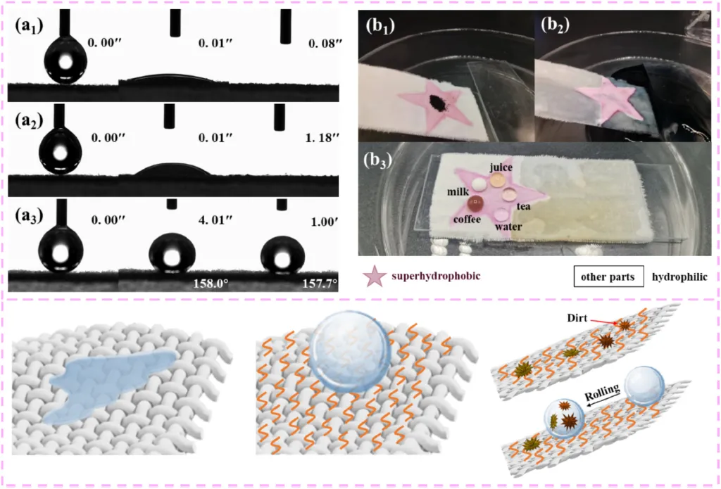 MicroFab Inkjet喷墨打印技术制备图案化防紫外超疏水棉织物 - 睿度光电 RUIDU
